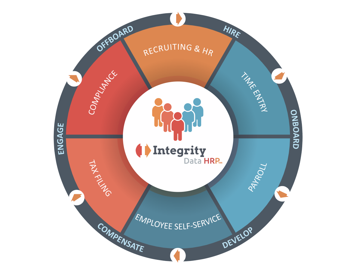 Integrity Data - HOOPS Business Management Software
