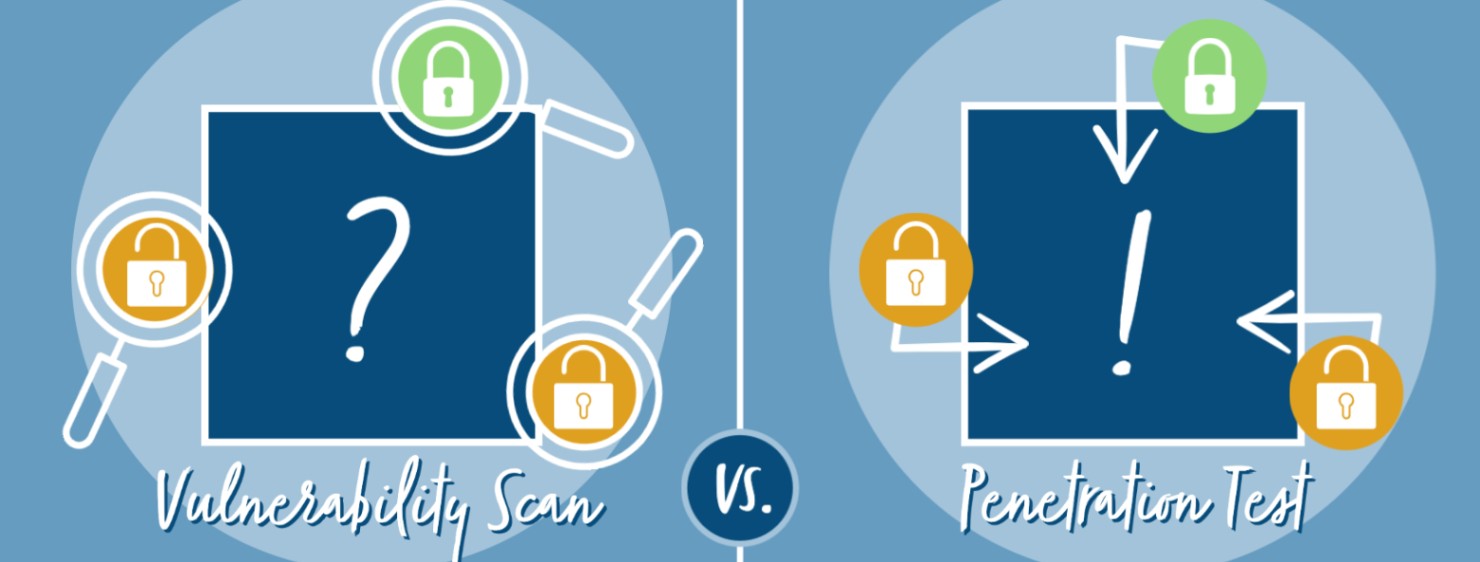 Is Your Business Technology at Risk? - Imagineering